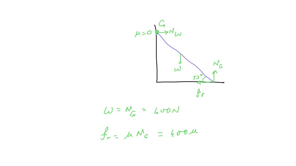 SOLVED: A homogeneous ladder 1 cm long weighing 400 N, is in ...