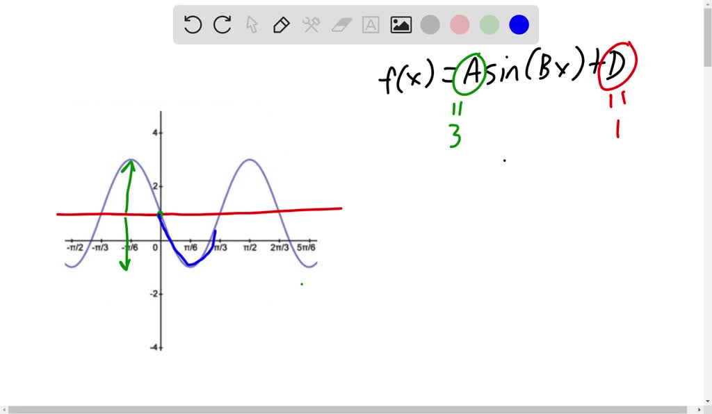 SOLVED: a) For the graph below, find the amplitude and period Then ...