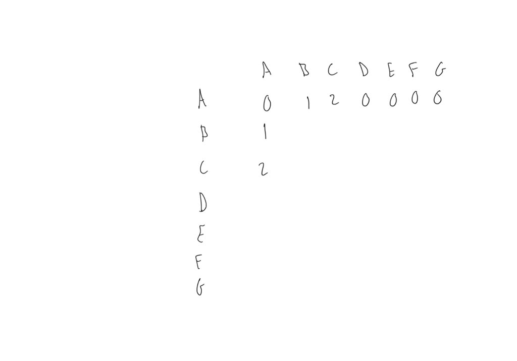 Solved Construct An Adjacency Matrix For The Following Graph Note That Letters Inside A Circle 