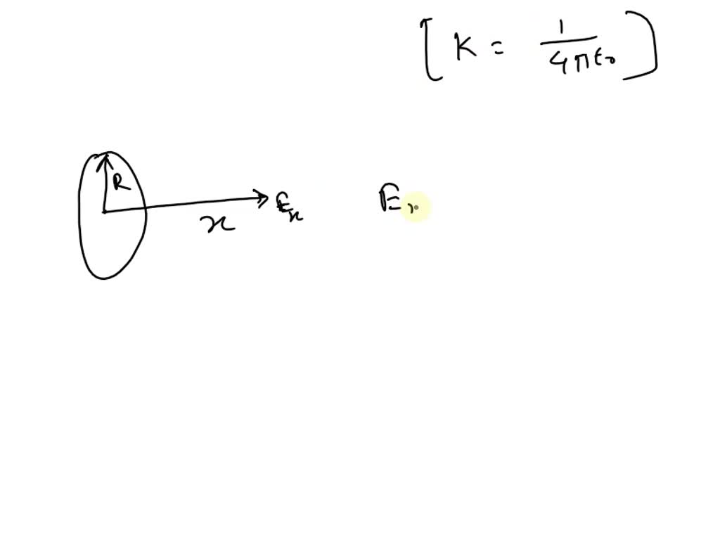 A positively charged disk of radius R and total charge Qdisk lies in ...