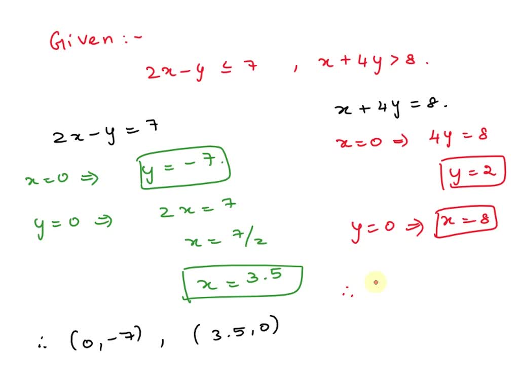 SOLVED: Graph the region defined by the following linear system: 2x - y 8. Use the graphing tool ...