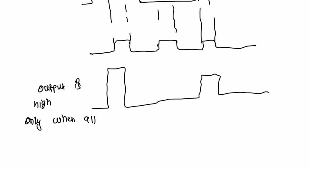 Solved Determine The Output X For A 2 Input And Gate With The Input Waveforms Shown In