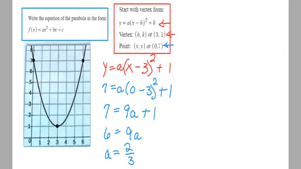 SOLVED: Determine the equation of the parabola whose graph Is given ...