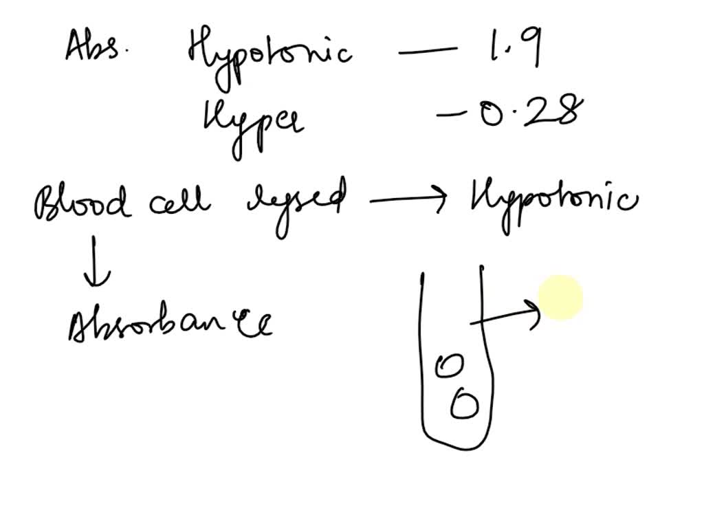 SOLVED: Text: Pellet Clear Red Supernatant Red Clear Tube I: Hypotonic ...