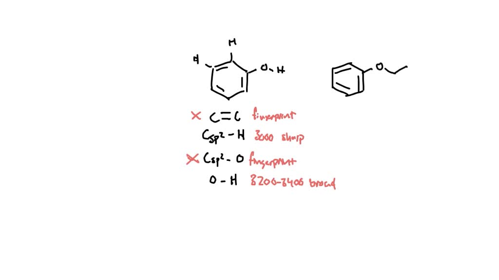 SOLVED: IR spectrum for Phenol and Phenetole