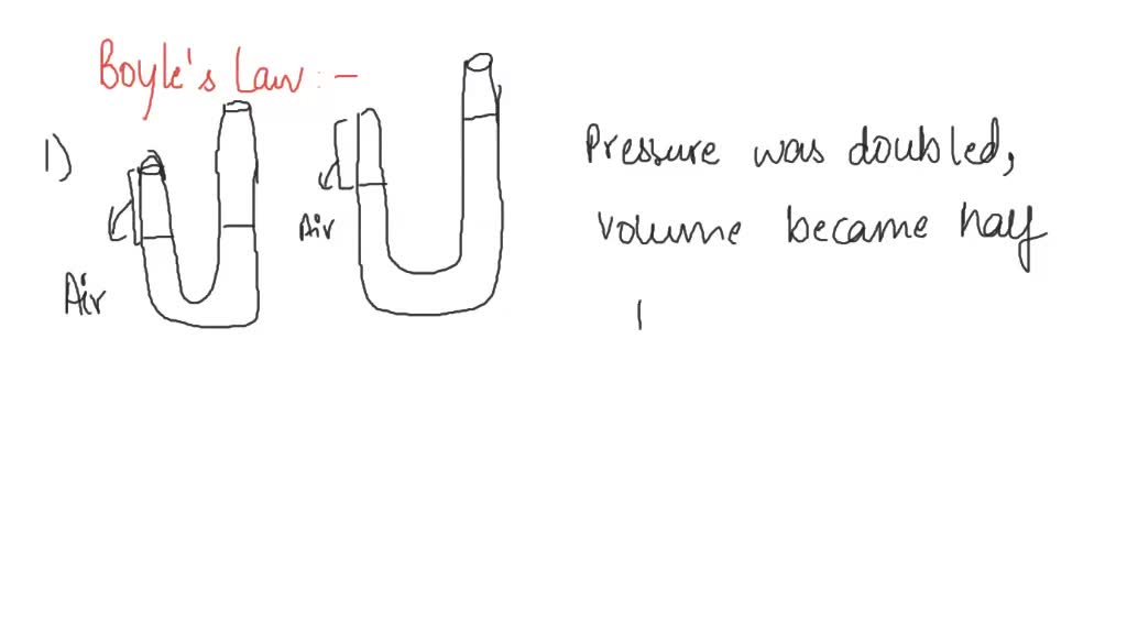 SOLVED: 1- Explain how Boyle's law experiment confirms the validity of ...