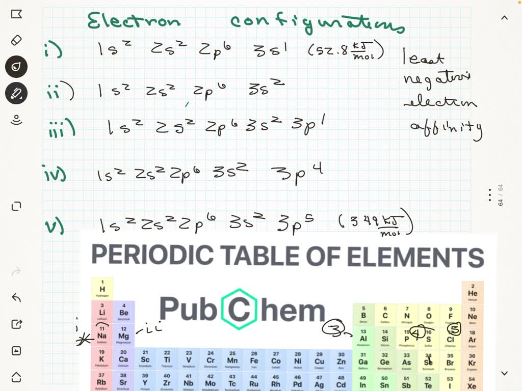 Ne 3s1 Electron Configuration