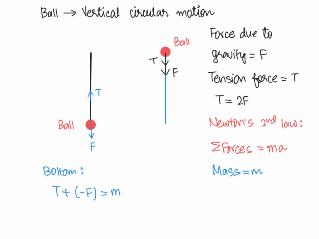 SOLVED: '3. A ball is swung in a vertical circle such that at one point ...