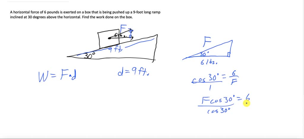 SOLVED: A woman exerts a horizontal force of 6 pounds on a box as she ...