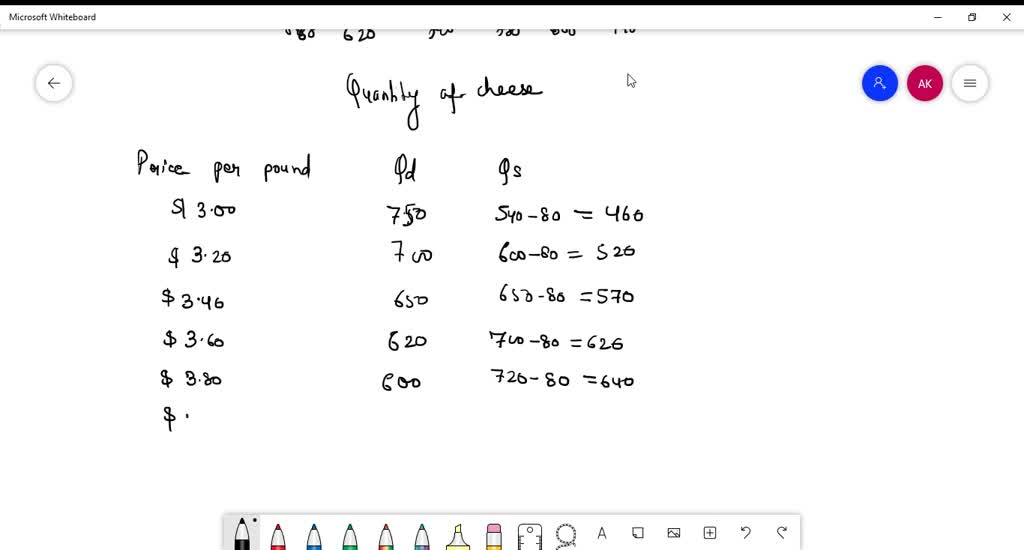 SOLVED:Table 3.9 illustrates the market's demand and supply for cheddar ...
