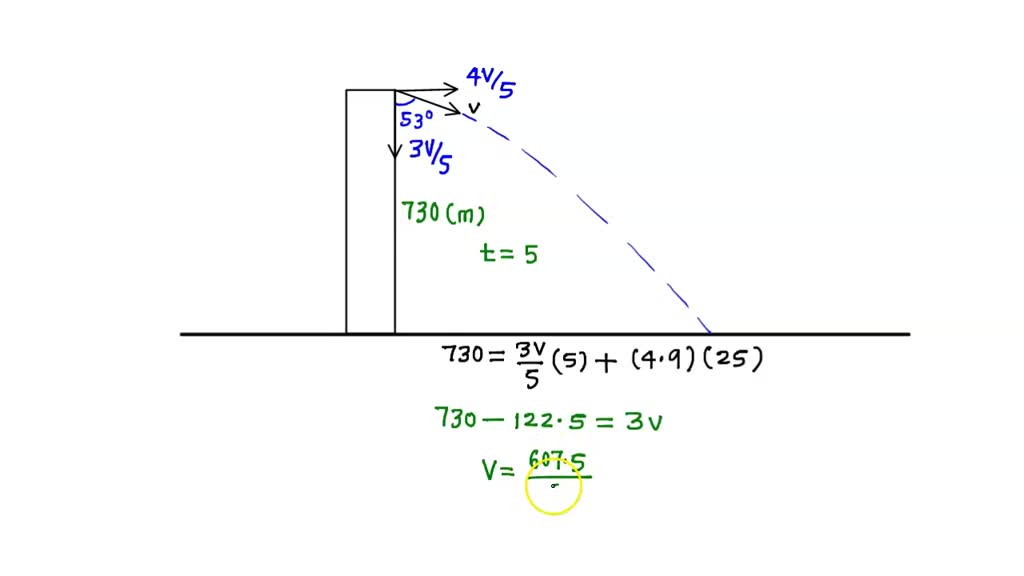 SOLVED: A plane, diving with constant speed at an angle of 53.0° with ...