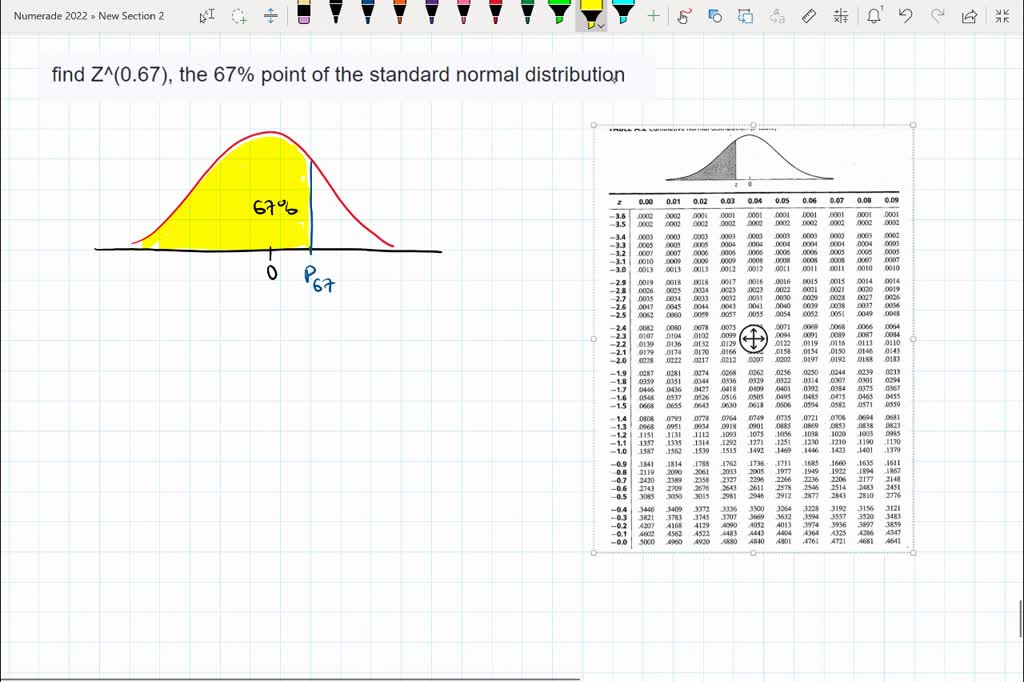 Solved Find Z 0 67 The 67 Point Of The Standard Normal Distribution