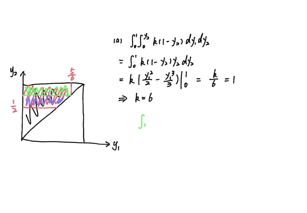 solved-512-the-joint-density-on-the-random-variables-x-and-y-is-given