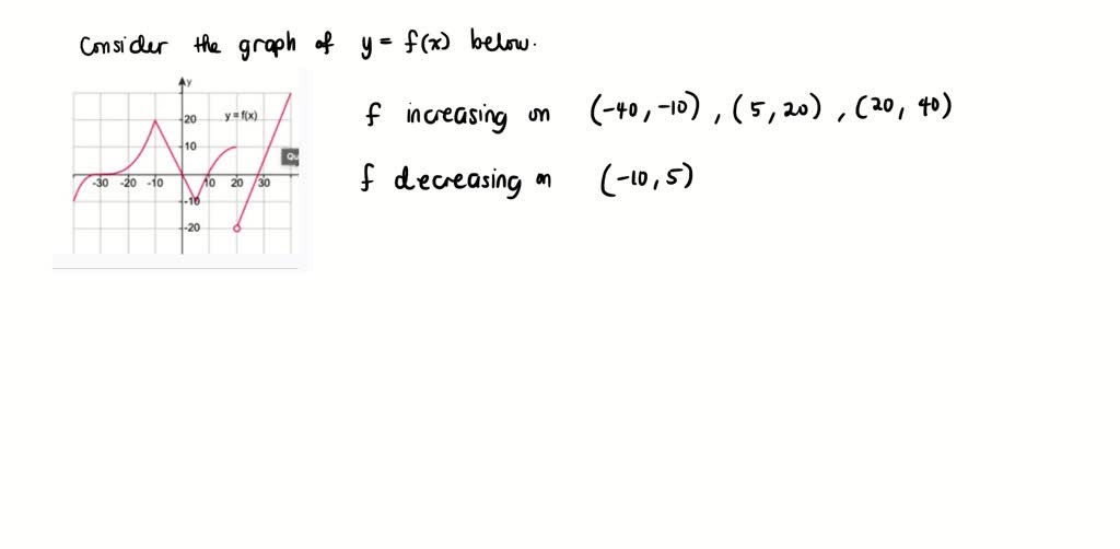 SOLVED: Give the open intervals where the function is decreasing and ...