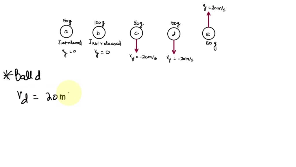 SOLVED Part A Rank In Order From Largest To Smallest The Magnitudes 