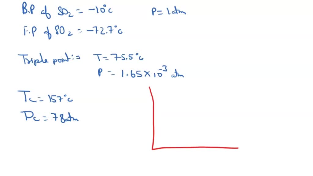 SOLVED: The boiling point and freezing point of sulfur dioxide are -10Â ...