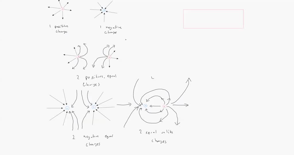 SOLVED: Draw the electric fields for the following: Single positive ...