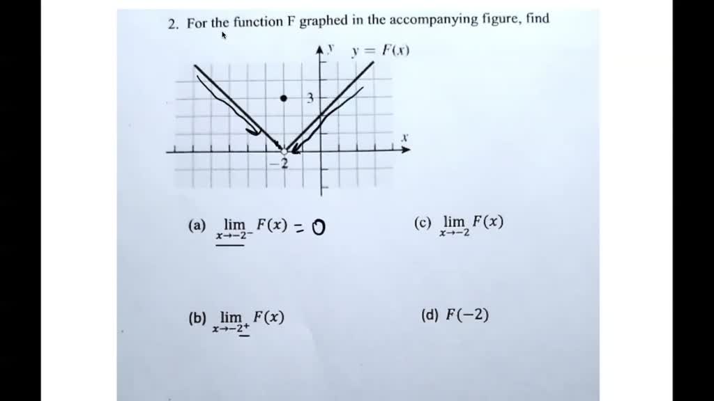 SOLVED: For the function F graphed in the accompanying figure, find lim ...
