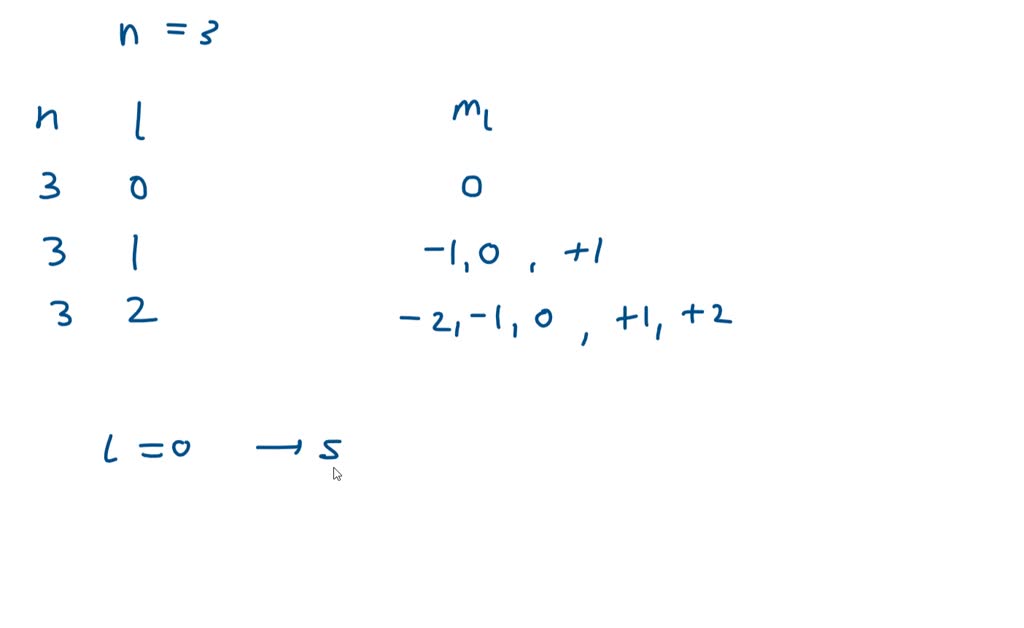 SOLVED: An electron in an atom is in the n-3 quantum level. List the ...