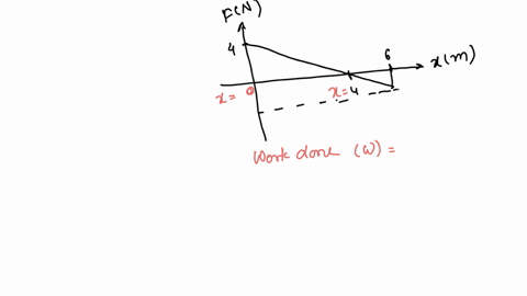 A non-constant force is applied to a 40 kg object over a...