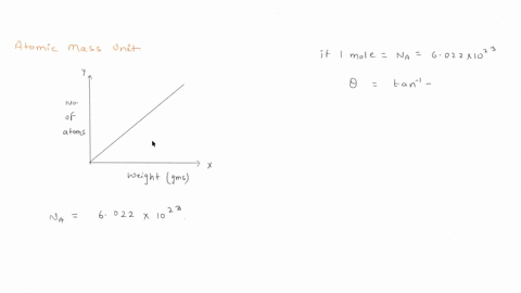A graph is plotted for an element, by putting its mass on X -axis and ...