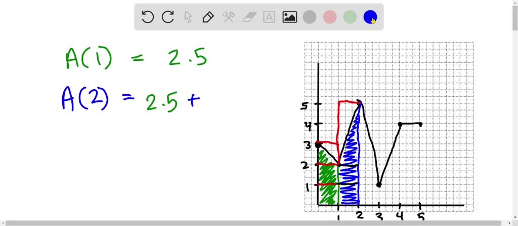 SOLVED: 'Let A(z) represent the area bounded by the graph, the ...
