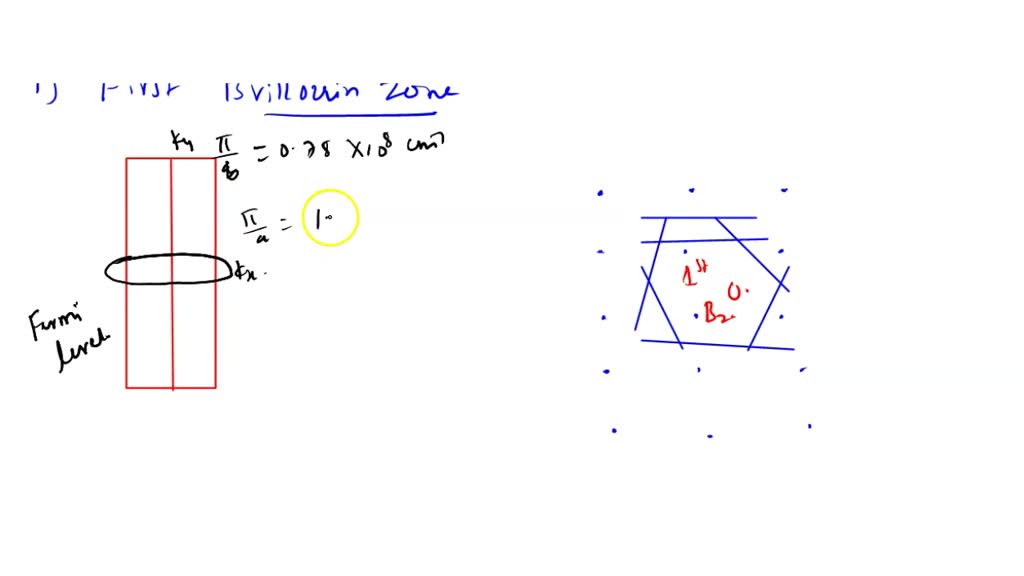 SOLVED: Consider a square lattice in two dimensions, for a metal with ... SOLVED: Consider a square lattice in two dimensions, for a metal with ...