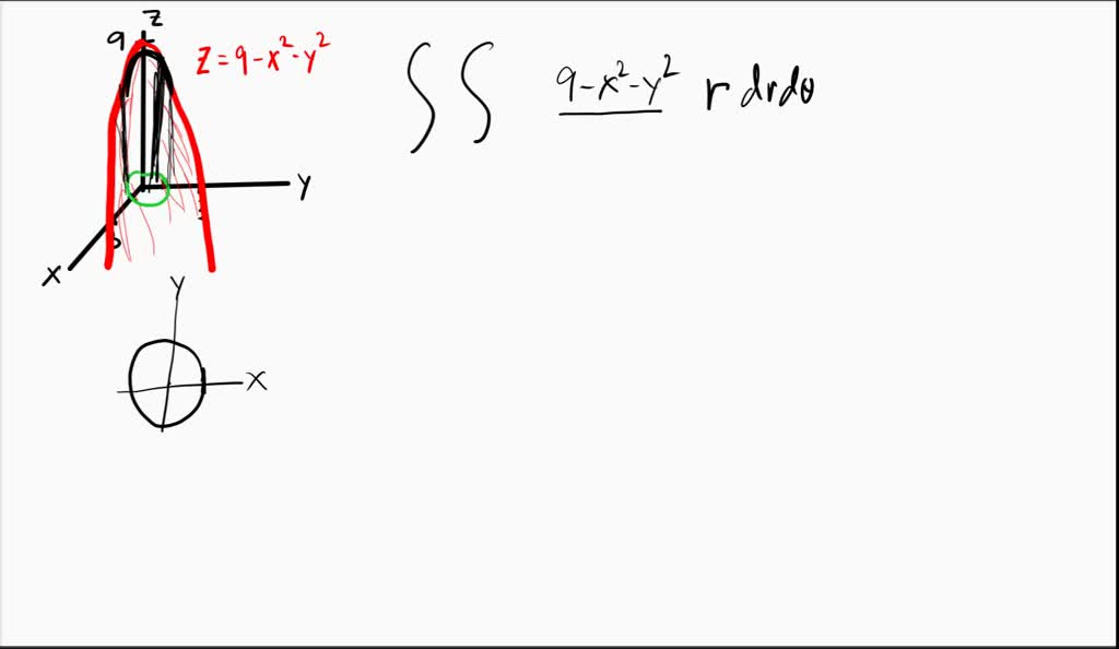 SOLVED: Find the volume of the solid region bounded above by the paraboloid z = 9 - x2 - y2 and ...
