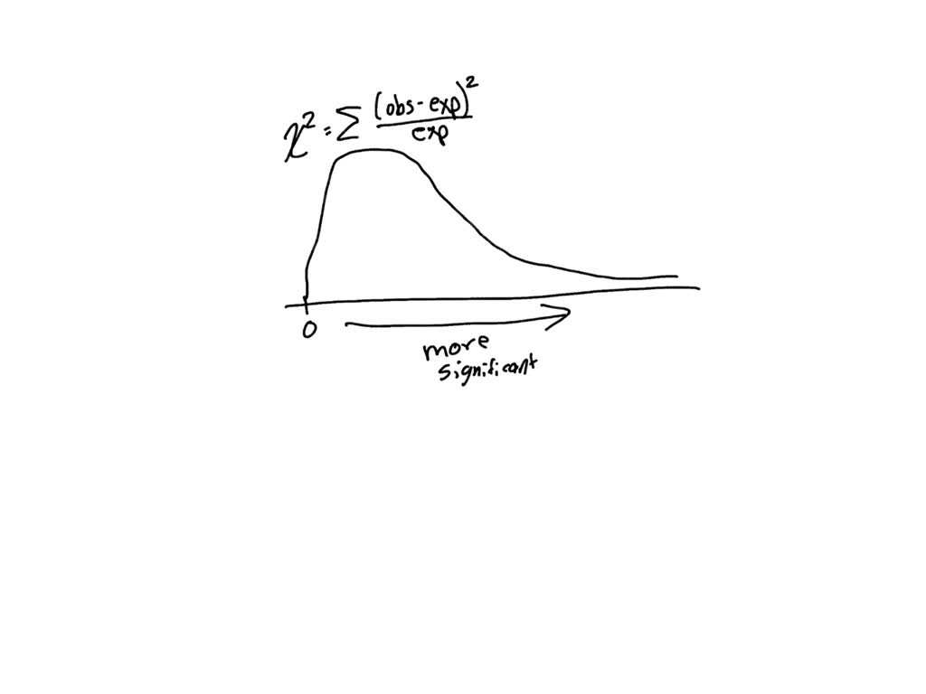 SOLVED What Conclusion Is Appropriate If A Chi square Test Produces A solved-what-conclusion-is-appropriate-if-a-chi-square-test-produces-a