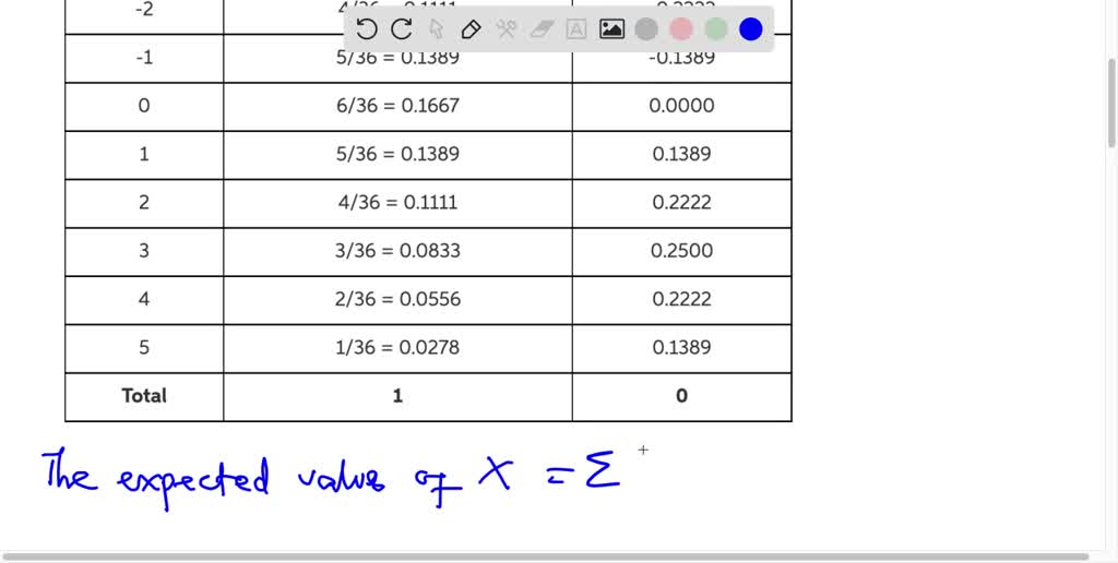 SOLVED: A fair six-sided die is rolled. Let X be the random variable representing the outcome. a ...
