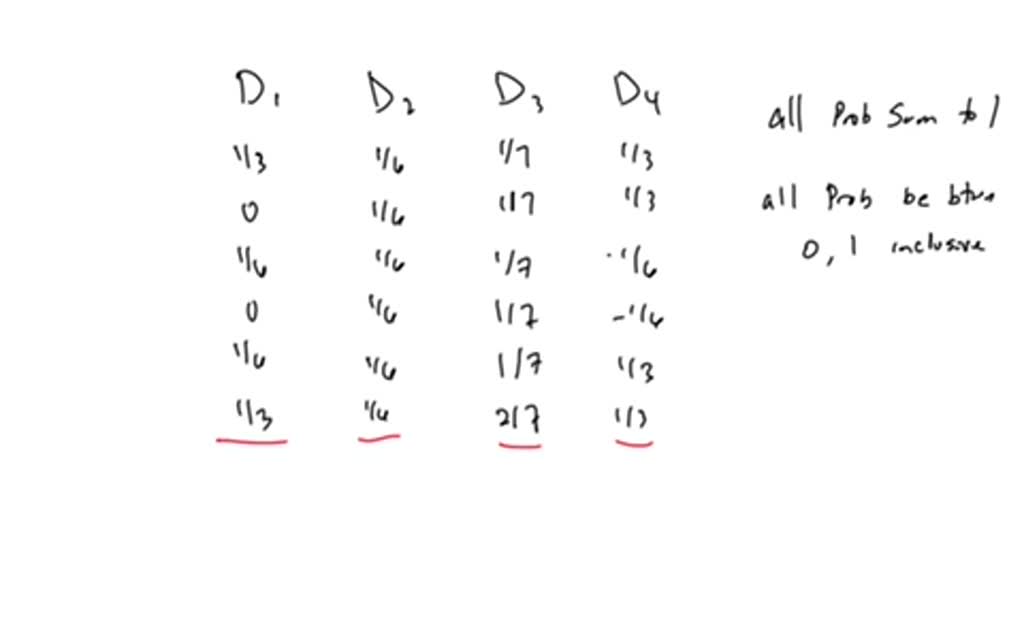 SOLVED: 'Consider rolling two 6-sided dice One of them is a fair die ...