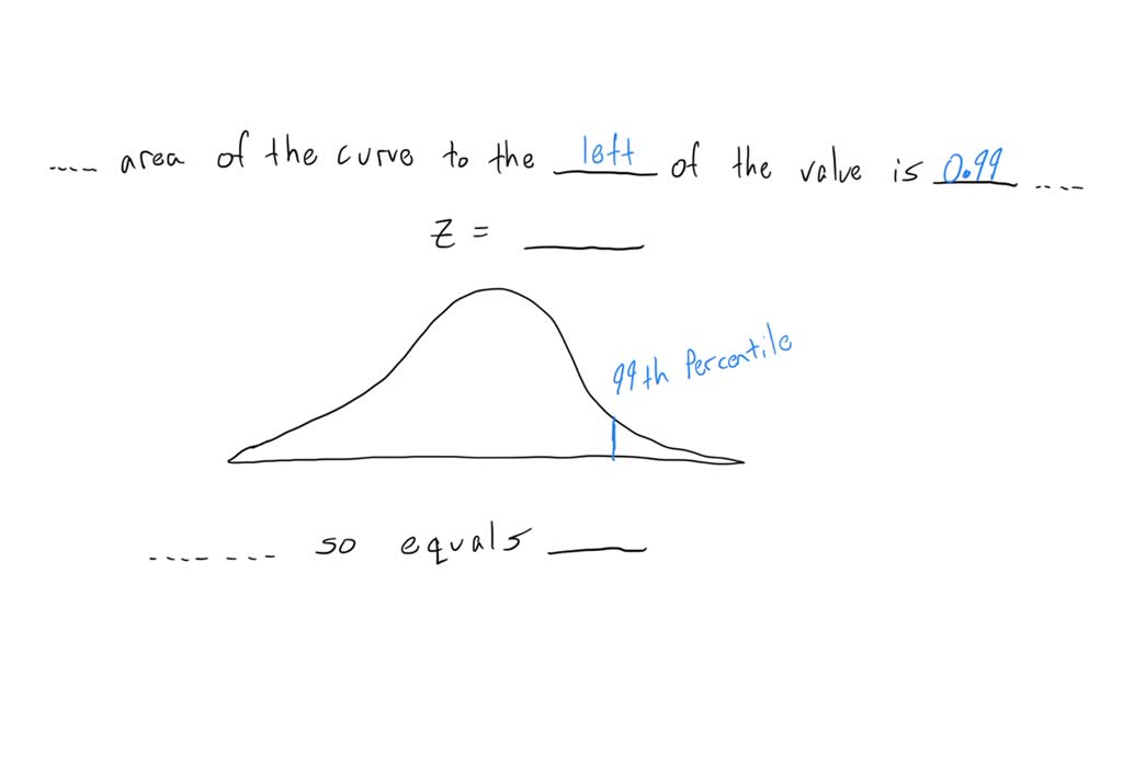 SOLVED: The 99th percentile of the standard normal distribution is that value on the horizontal ...