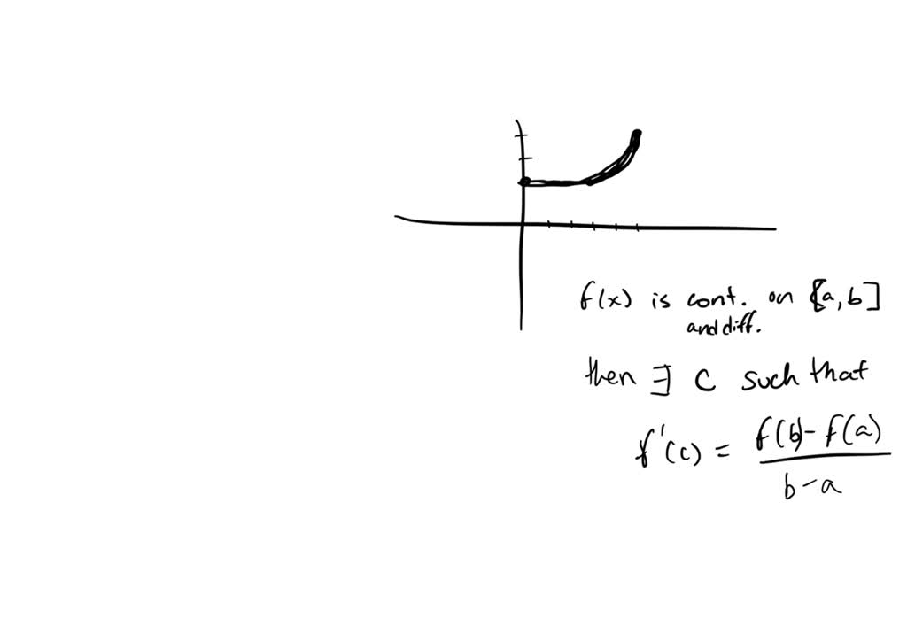 Solved The Graph Of A Function F Is Shown The X Y Coordinate Plane Is