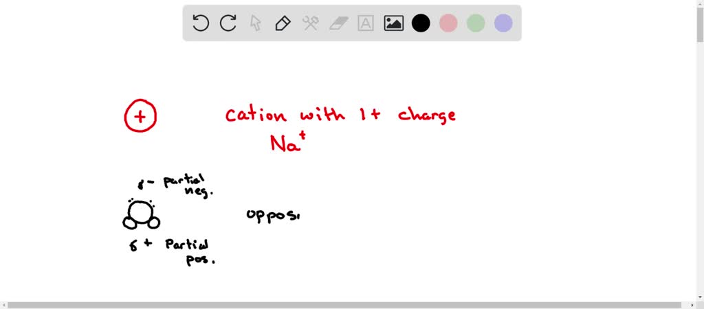 Diagram Water Interactions With Ion 3. The Ionic Product For