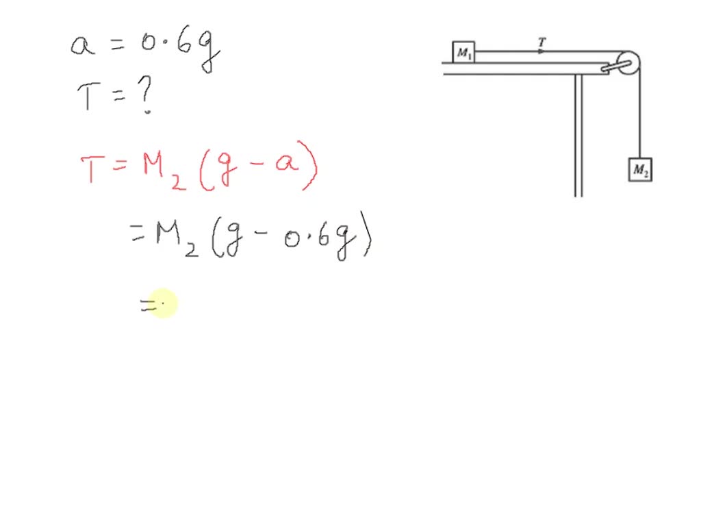 SOLVED: A block of mass M1 on a horizontal table is connected to a hanging block of mass M2 by a ...