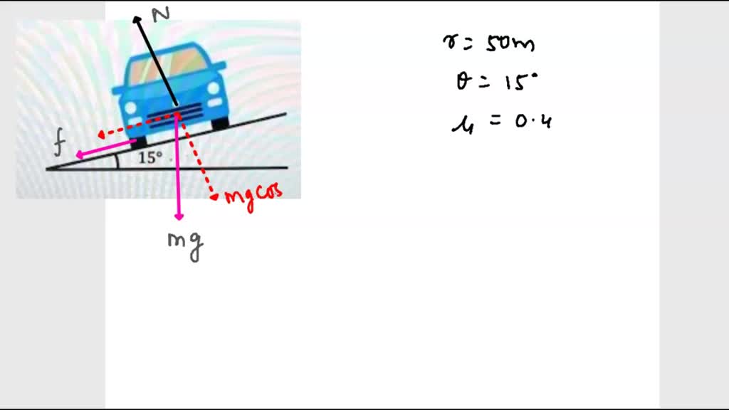 SOLVED: A car is driving on a banked curve with a radius of 50 m and a ...