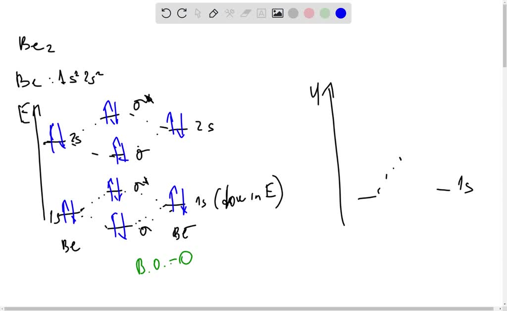 SOLVED: When comparing Be2 and H2: i. Be2 is more stable because it ...