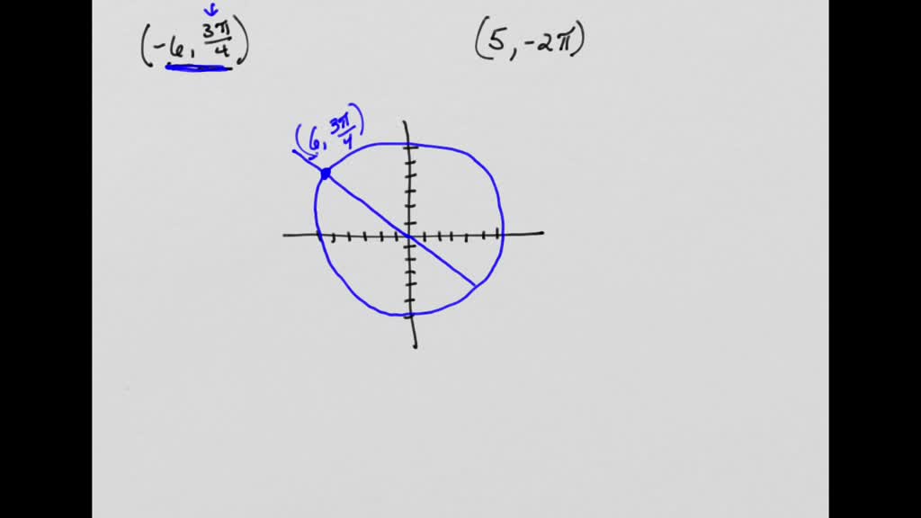 SOLVED: Plotting polnts In polar coordinates 3r and (5, -21) using the ... SOLVED: Plotting polnts In polar coordinates 3r and (5, -21) using the ...
