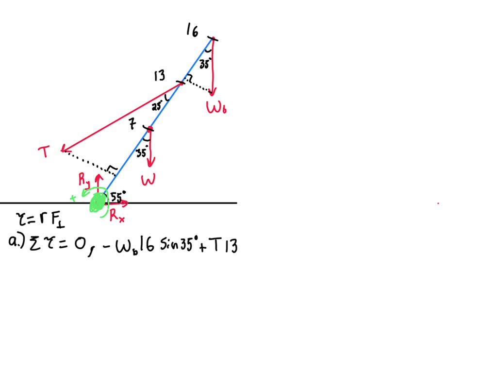 SOLVED: A crane is lifting a 300 kg beam at a constant speed as shown ...