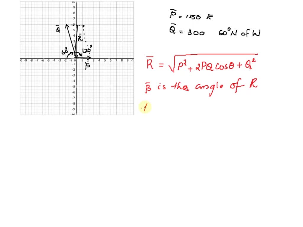 SOLVED: Determine the resultant of the following concurrent forces ...
