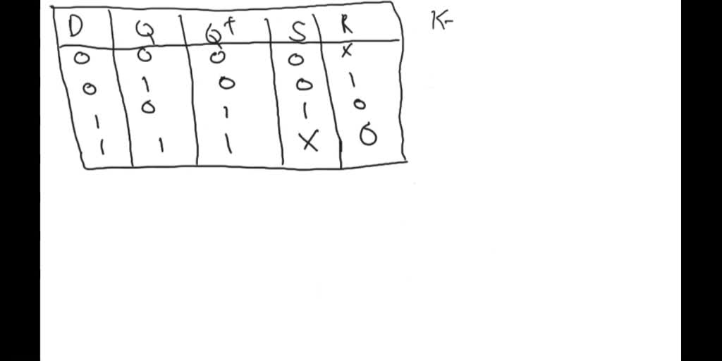 SOLVED: Texts: 13. PRACTICAL 7 - FLIP FLOPS 3.1 Design and construct a MOD 10 counter using JK ...