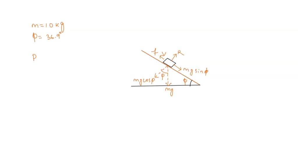 SOLVED: A 10.0 kg box is dragged by friction distance (x) of 5.50 m up ...