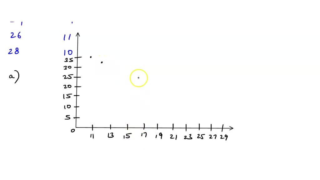 SOLVED: EXPERTS/ACE HELP PLZ Linear Models Quiz - Level 1 Question 1 ...