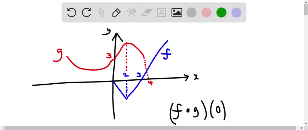 SOLVED: ' Use the given graphs of f and g to evaluate the expression ... SOLVED: ' Use the given graphs of f and g to evaluate the expression ...