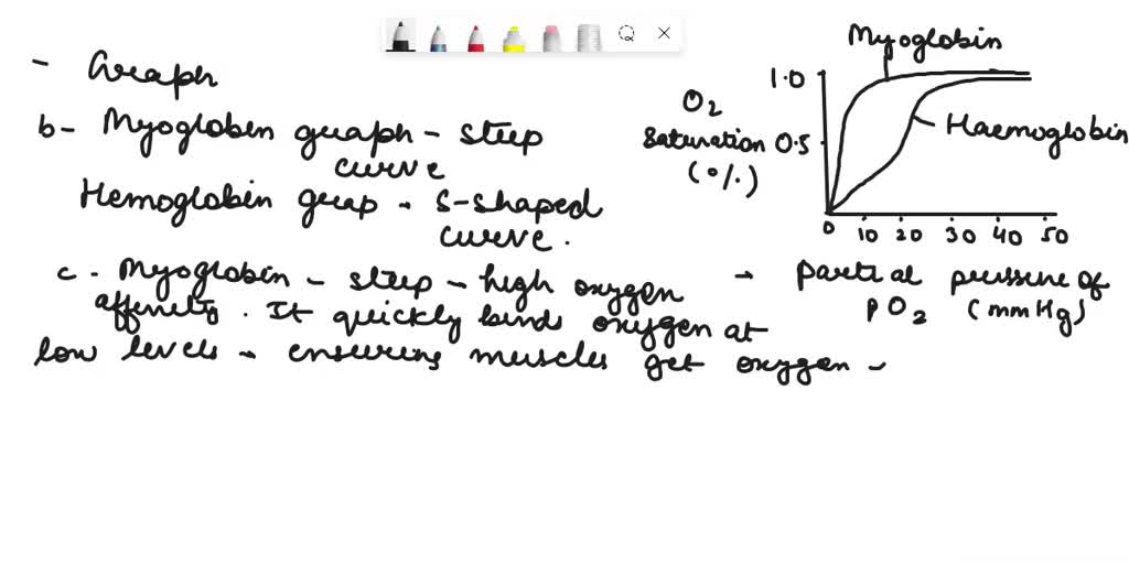 SOLVED: 1. Draw an oxygen binding curve for myoglobin (part a) and hemoglobin (part b). Properly ...