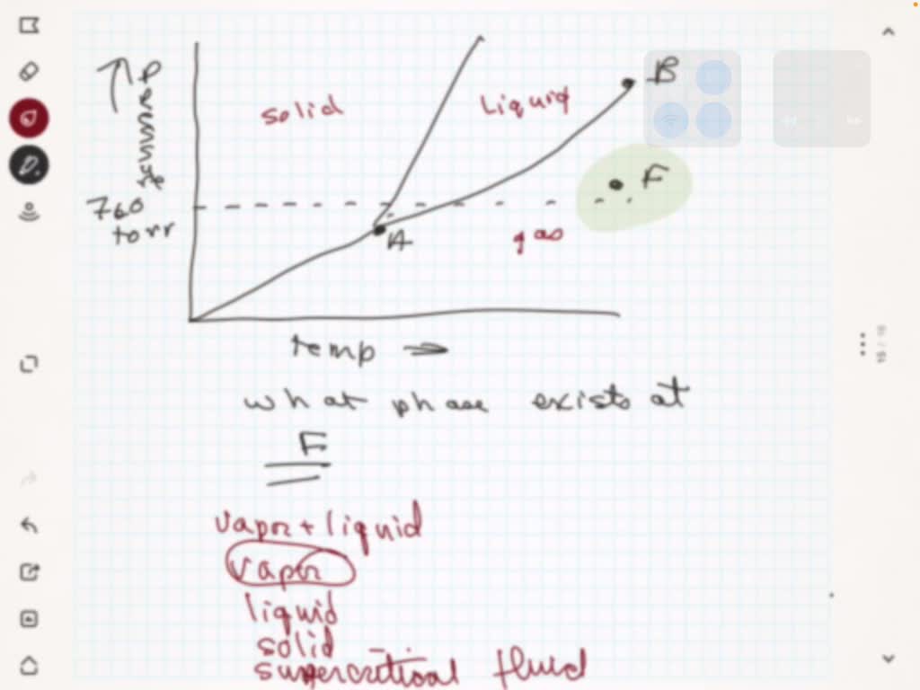SOLVED: Based on the phase diagram of a pure substance given below ...