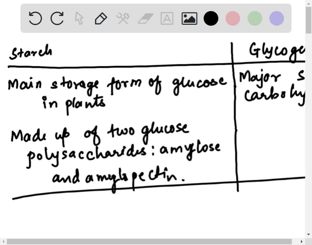 SOLVED: Determine whether each phrase describes starch, glycogen, or ... SOLVED: Determine whether each phrase describes starch, glycogen, or ...