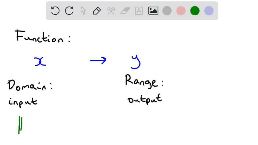 SOLVED: The graph of a quadratic function with vertex (0,2) is shown in the figure below: Find ...