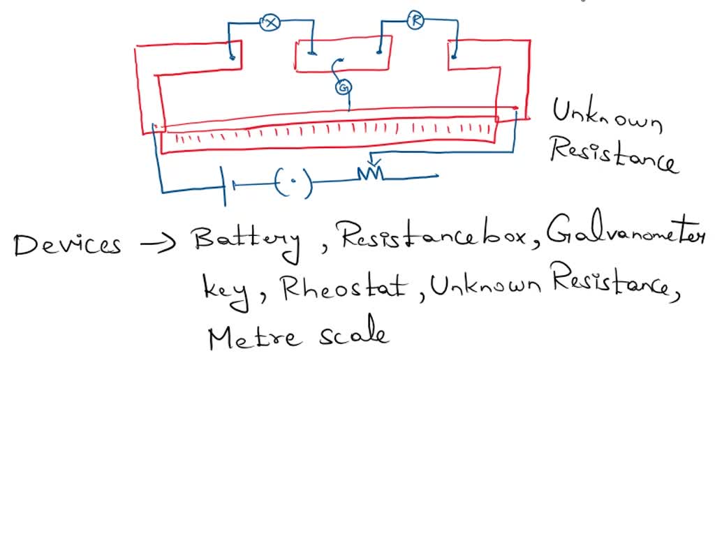 SOLVED: Write the method to determine the value of an unknown ...