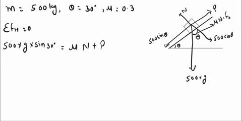a 500 kg block is resting on a 30 deg inclined plane with a coefficient ...